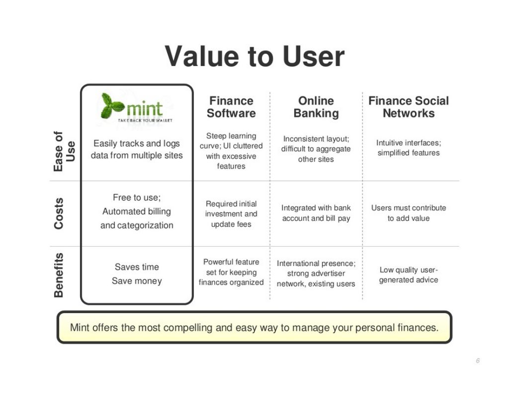 15 Contoh Pitch Deck Terbaik Yang Membuat Startup Template
