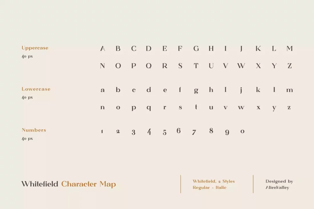 Rogtrilla Unique Number Font | Design Shack