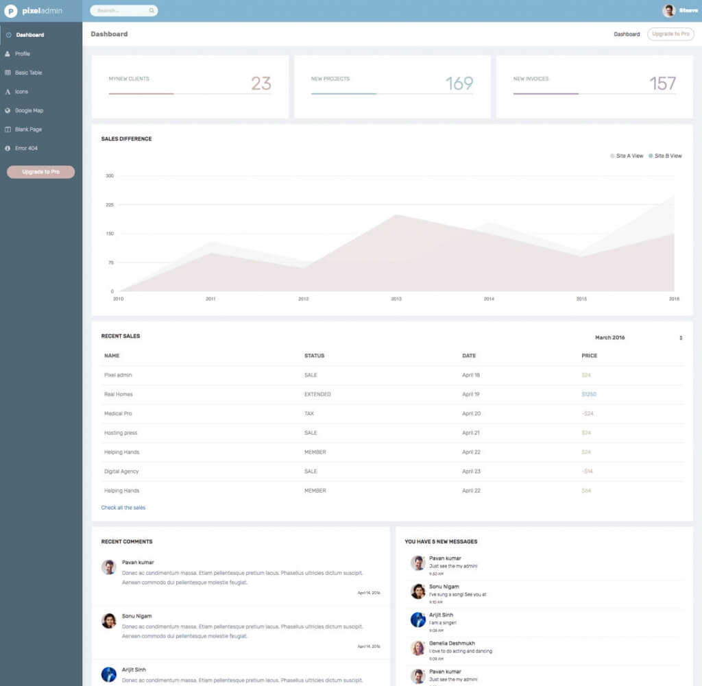 40+ Best Bootstrap Admin Templates of 2025 | Design Shack