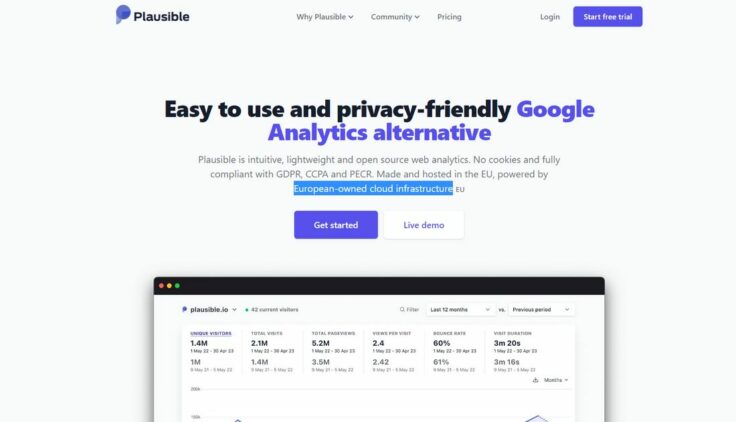 Plausible: A Lightweight, Privacy-Friendly Google Analytics Alternative ...