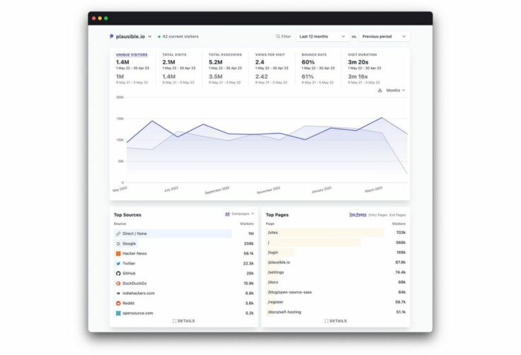 Plausible: A Lightweight, Privacy-Friendly Google Analytics Alternative ...