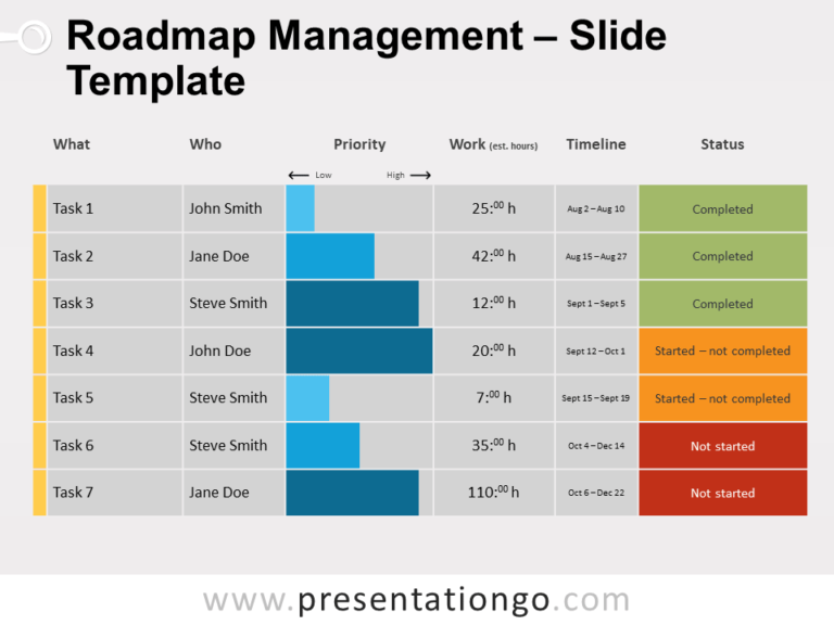 30+ Template Peta Jalan PowerPoint Terbaik 2024 - desainae.com