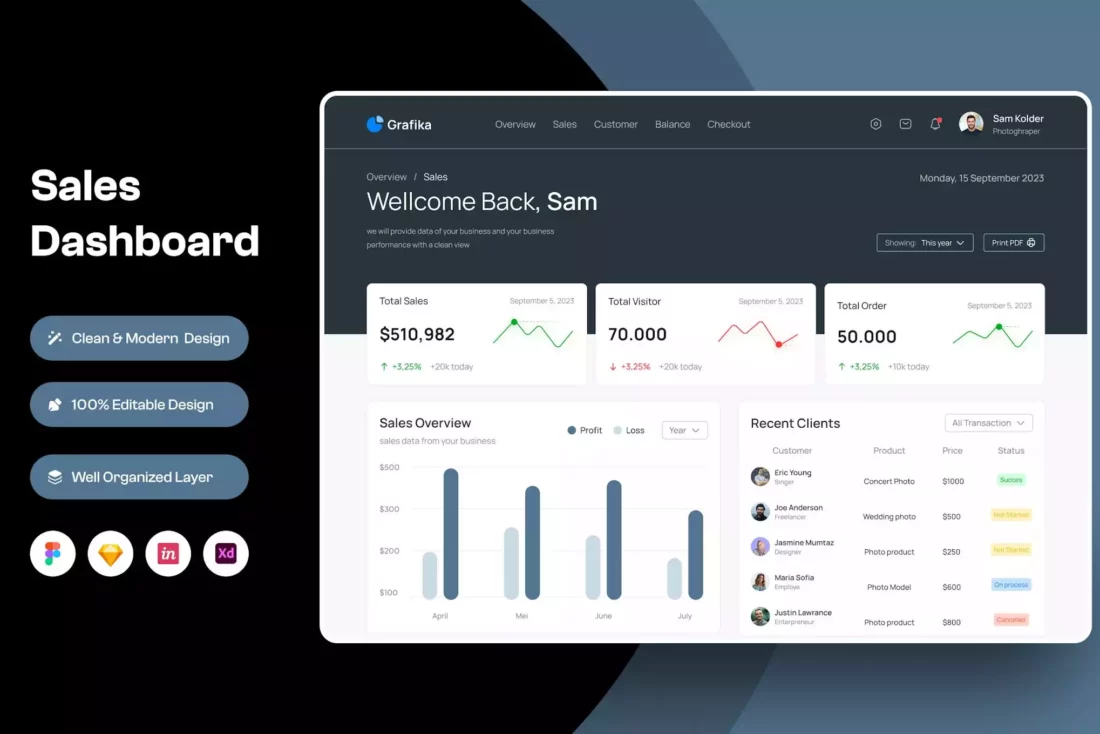 Sales Dashboard Adobe XD UI Kit | Design Shack