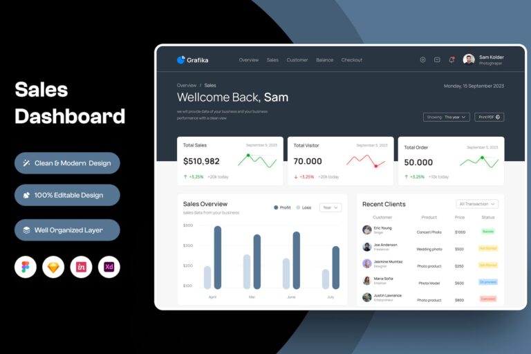 55+ Best Adobe XD UI Kits + Templates 2025 | Design Shack