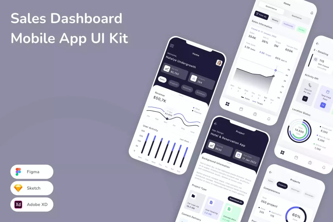 Sales Dashboard Mobile App Adobe XD UI Kit | Design Shack