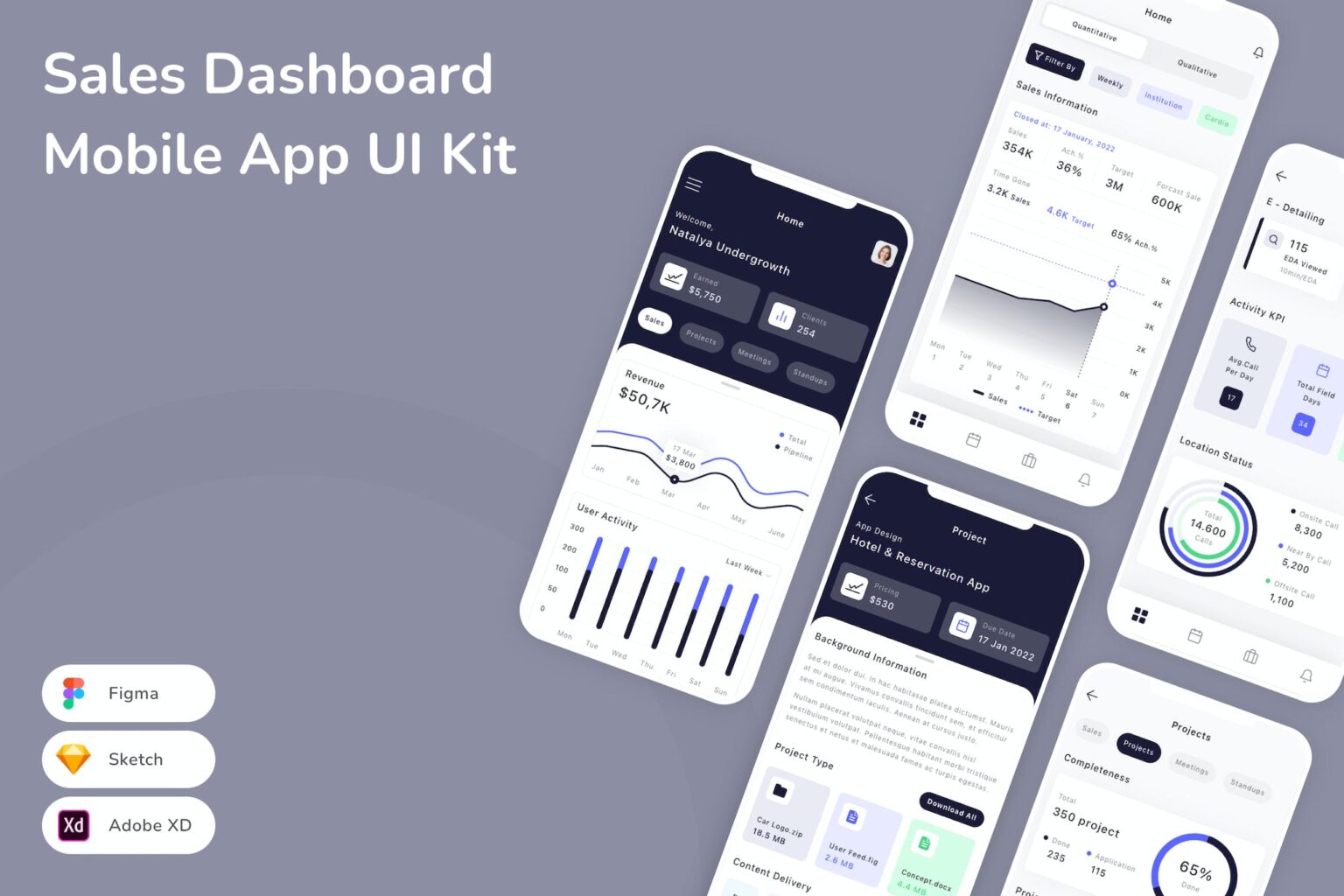 55+ Best Adobe XD UI Kits + Templates 2025 | Design Shack