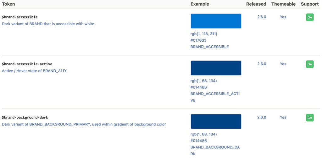 Everything You Need to Know About Design Tokens | Design Shack