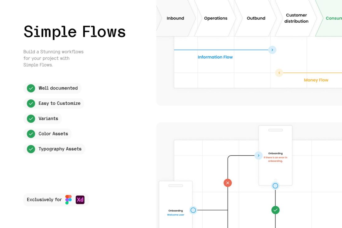 10+ Figma Flowchart Templates (Easy to Use) | Design Shack