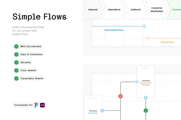 10+ Figma Flowchart Templates (Easy to Use) | Design Shack