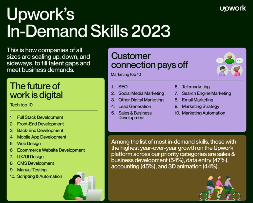 Is Web Design a Dying Career in 2025? (The Answer Is No) | Design Shack