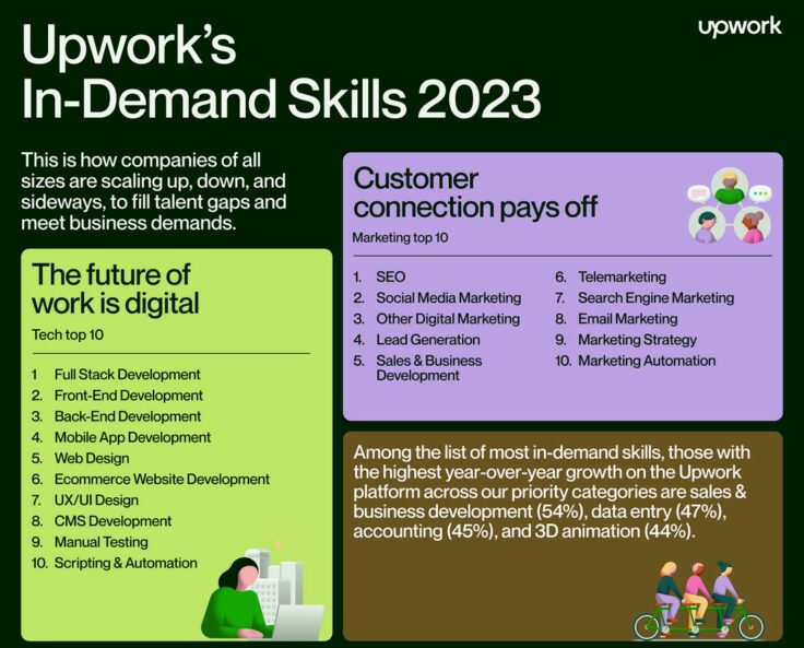 Is Web Design a Dying Career in 2025? (The Answer Is No) | Design Shack