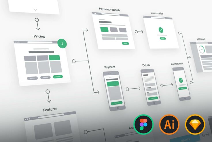 10+ Figma Flowchart Templates (Easy to Use) | Design Shack