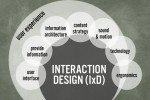 Interaction Design: What Is It, and How Can You Use It? | Design Shack