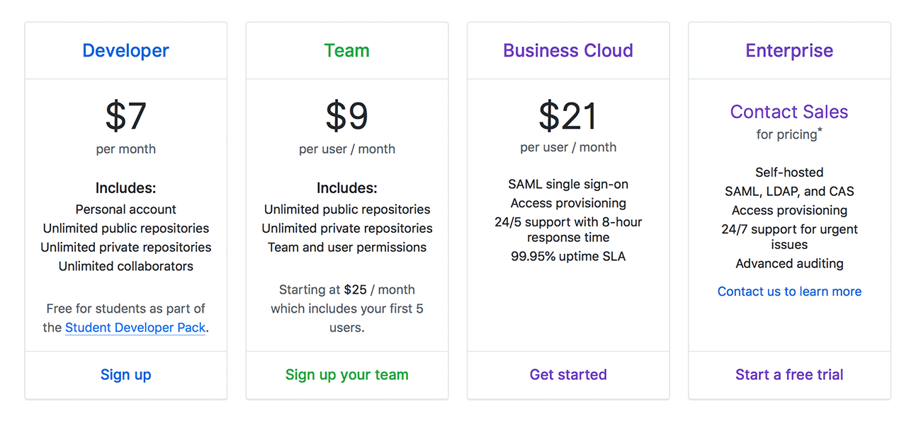 15 Tips for Designing Terrific Tables | Design Shack