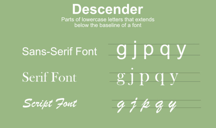 What Is a Descender in Typography? | Design Shack
