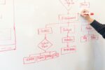 How to Design a Flowchart (+ Creative Flowchart Design Ideas) | Design ...