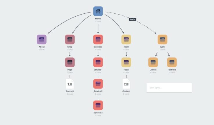 What Is a Sitemap in Web Design? | Design Shack