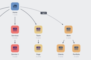 What Is a Sitemap in Web Design? | Design Shack