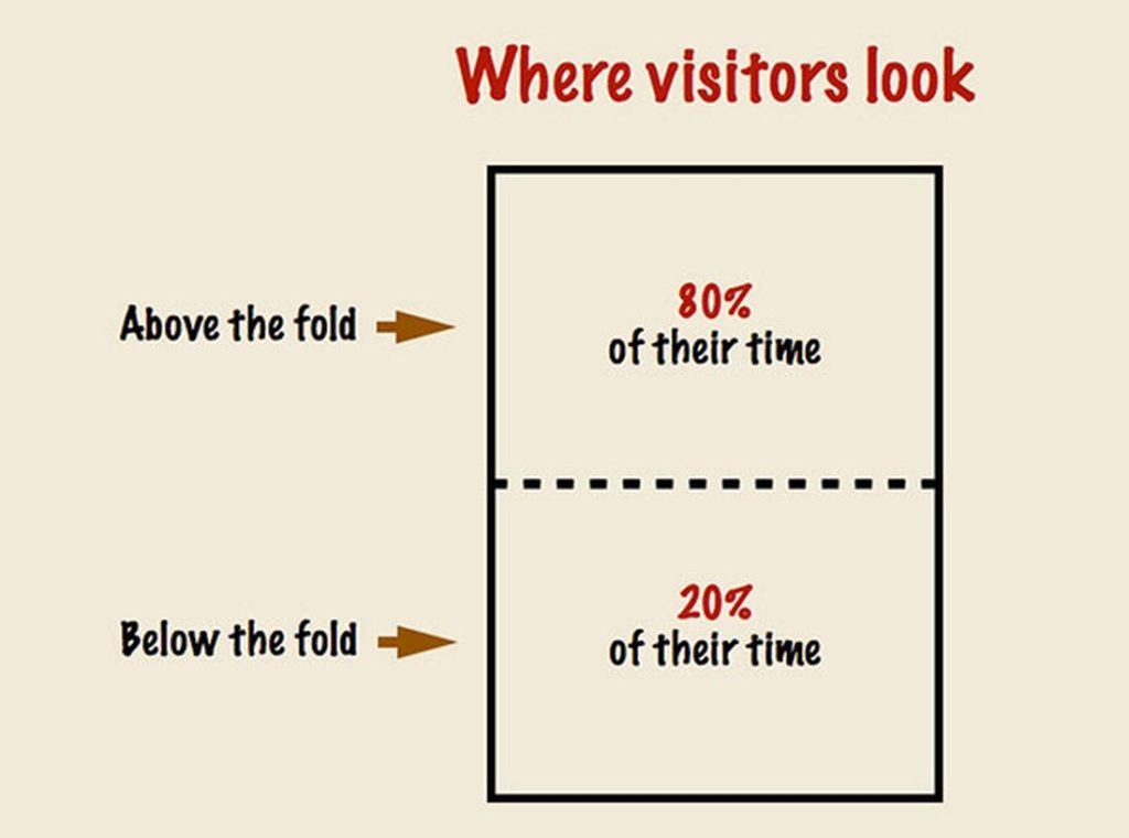 Why Making The Most Of Your Website's First Fold Is So Important