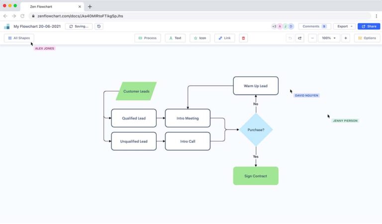 Buat Diagram Alir dengan Cara Mudah: Diagram Alir Zen - desainae.com